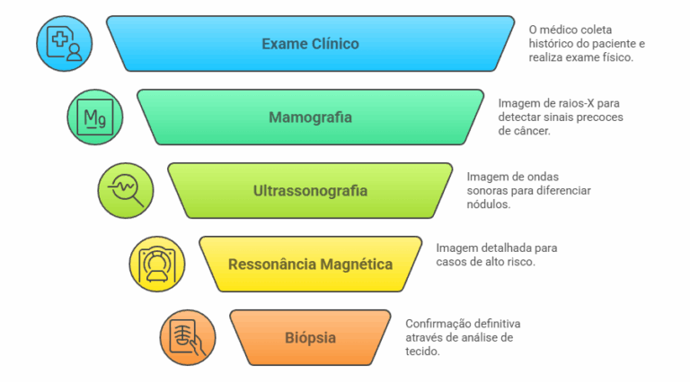 Nódulo na Mama: Benigno ou Maligno? Saiba Diferenciar - Dra. Raquel Aranha